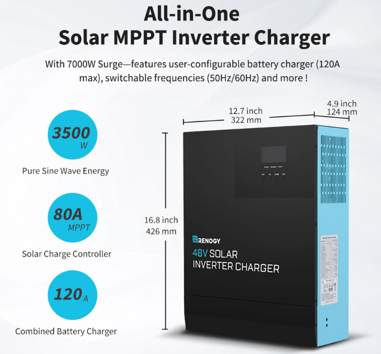 Why is the Selection of the Right Inverter so Important? | Low Carbon ...