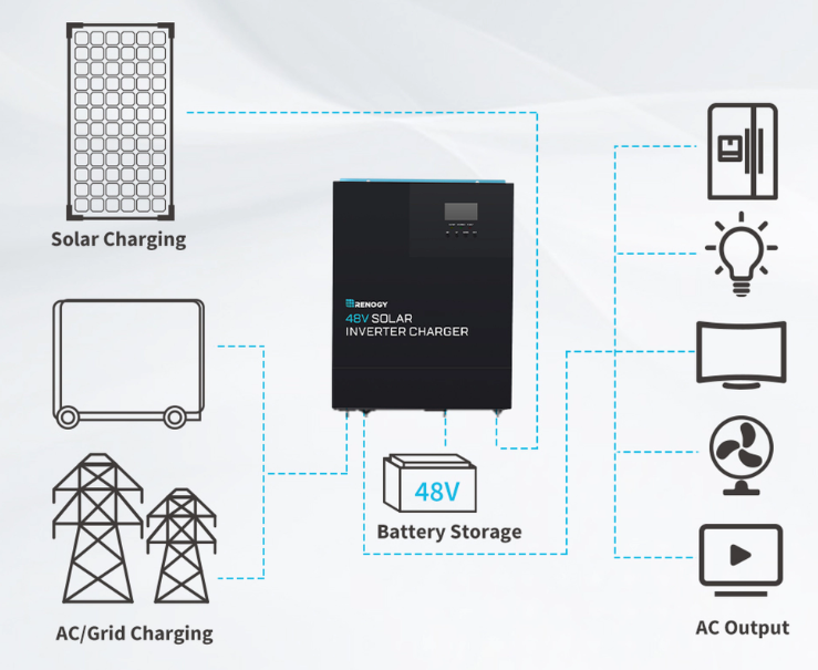Why is the Selection of the Right Inverter so Important? | Low Carbon ...