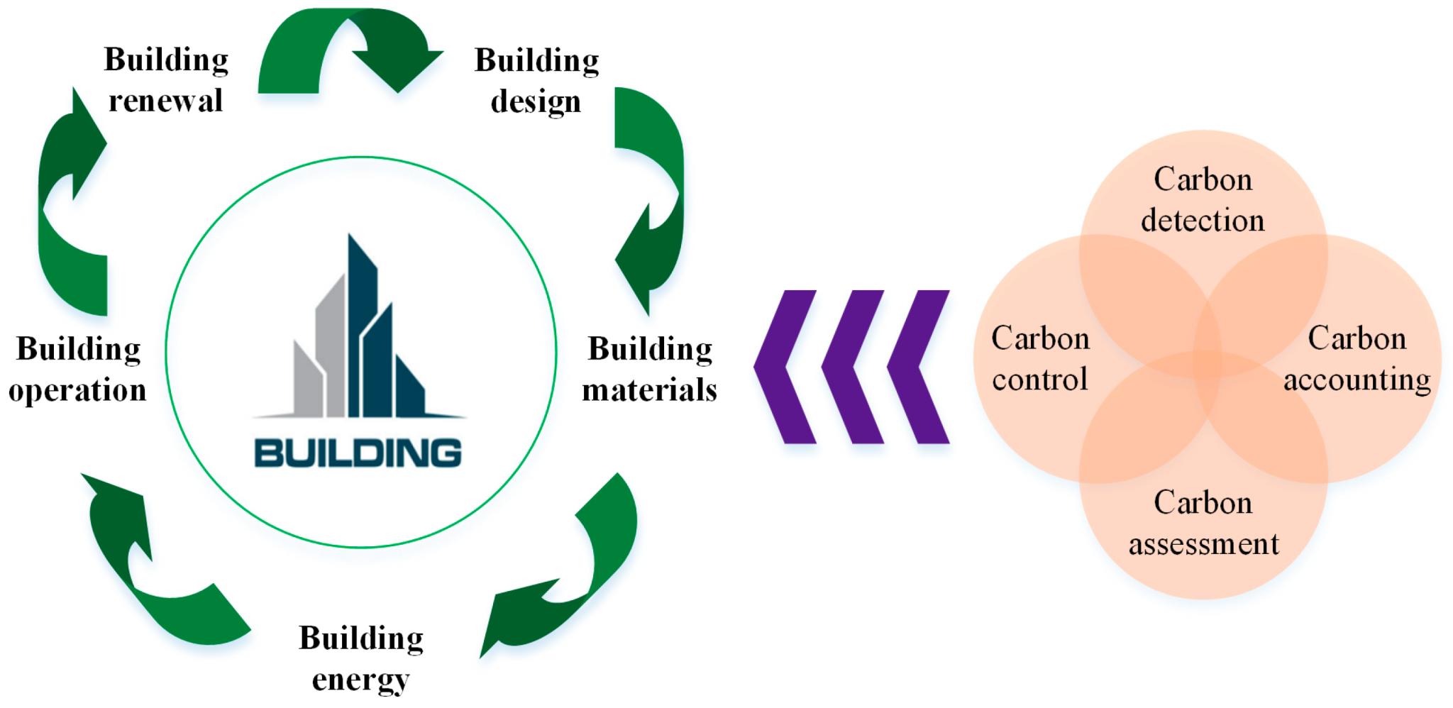 Common Technology Mistakes in Low-Carbon Buildings | Low Carbon Buildings